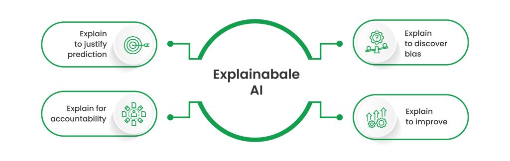 Explainable AI: A Journey towards Transparent & Trustworthy AI Systems ...